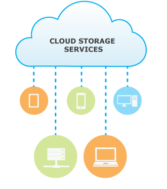 Cloud Storage Services | Server Management Services